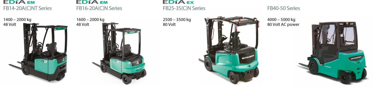 Le prix d'un chariot élévateur - Comparatifs et avis | Aurama